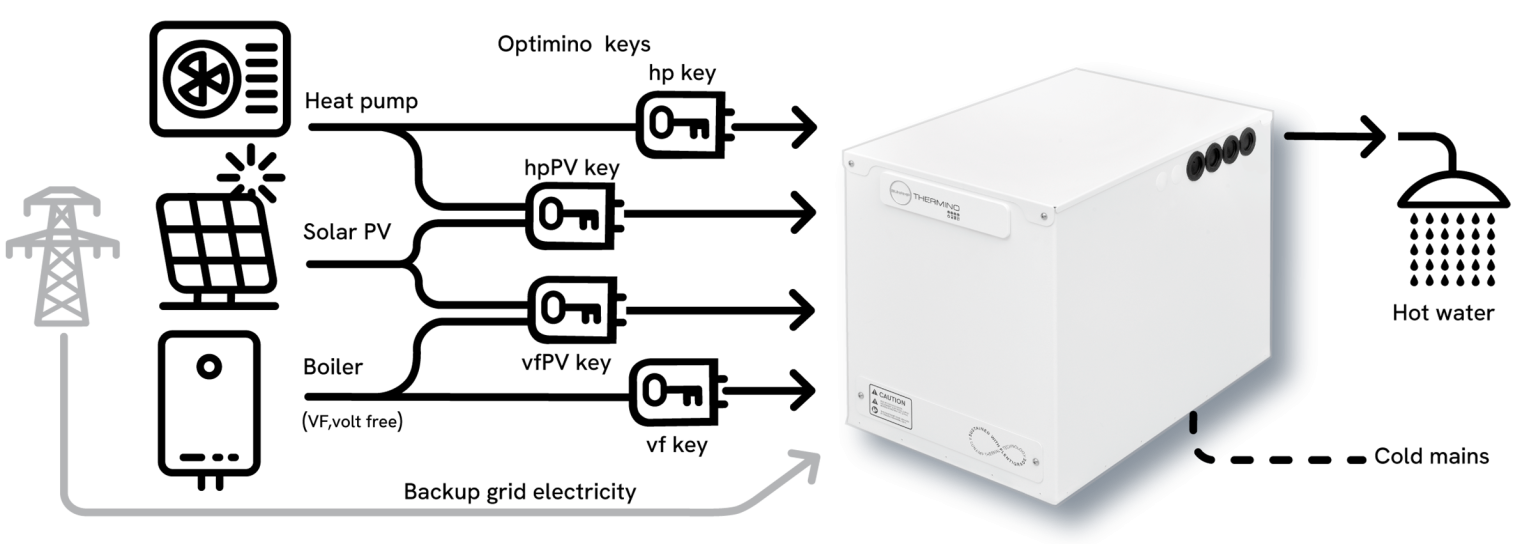 Thermino xPlus - Sunamp UK