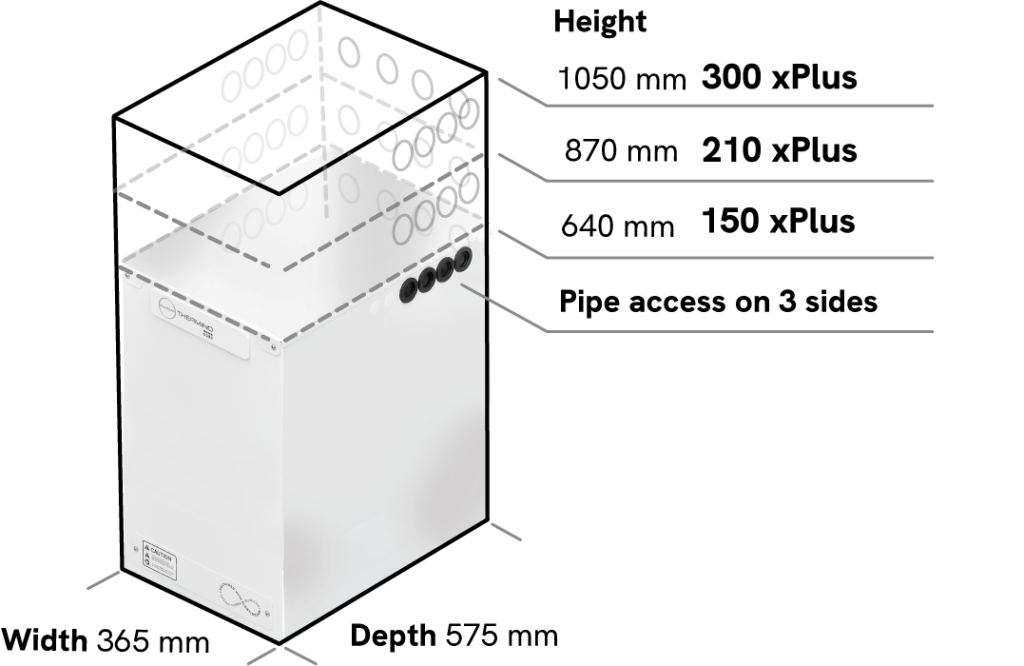 Thermino xPlus - Sunamp UK