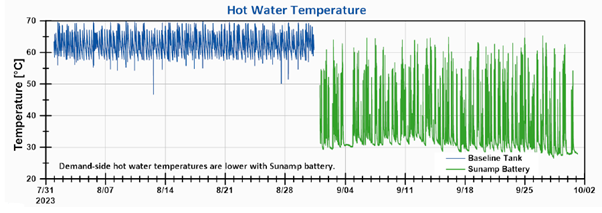 Swapping hot water tank with Sunamp Thermino to cut gas consumption ...