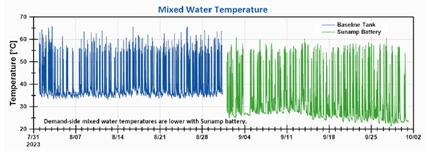 Swapping hot water tank with Sunamp Thermino to cut gas consumption ...
