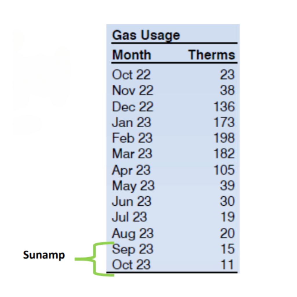Swapping hot water tank with Sunamp Thermino to cut gas consumption ...