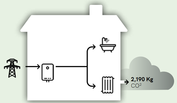 Blog: Switching from combi boiler to heat pumps: how an energy ...