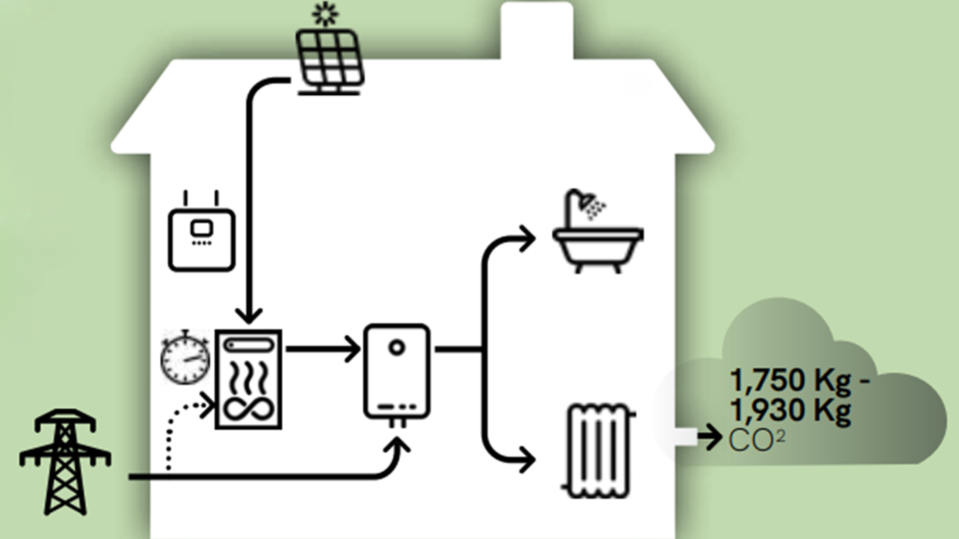 Blog: Switching from combi boiler to heat pumps: how an energy ...