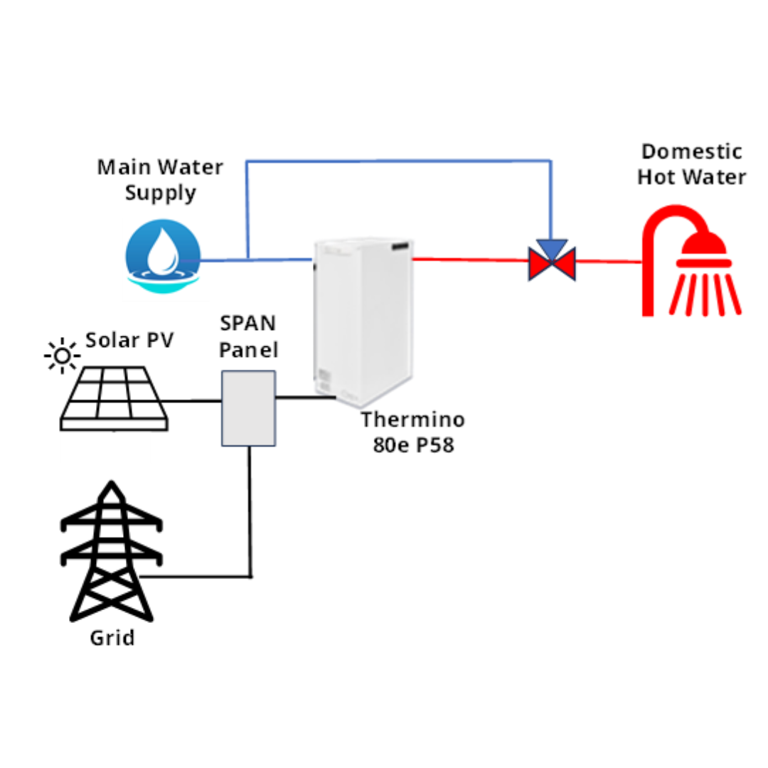 Cutting 100% oil consumption by using Sunamp thermal battery with solar ...