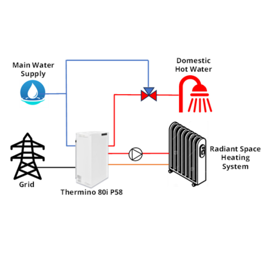 Sunamp Thermino transforms a Brooklyn studio with low-carbon heating ...