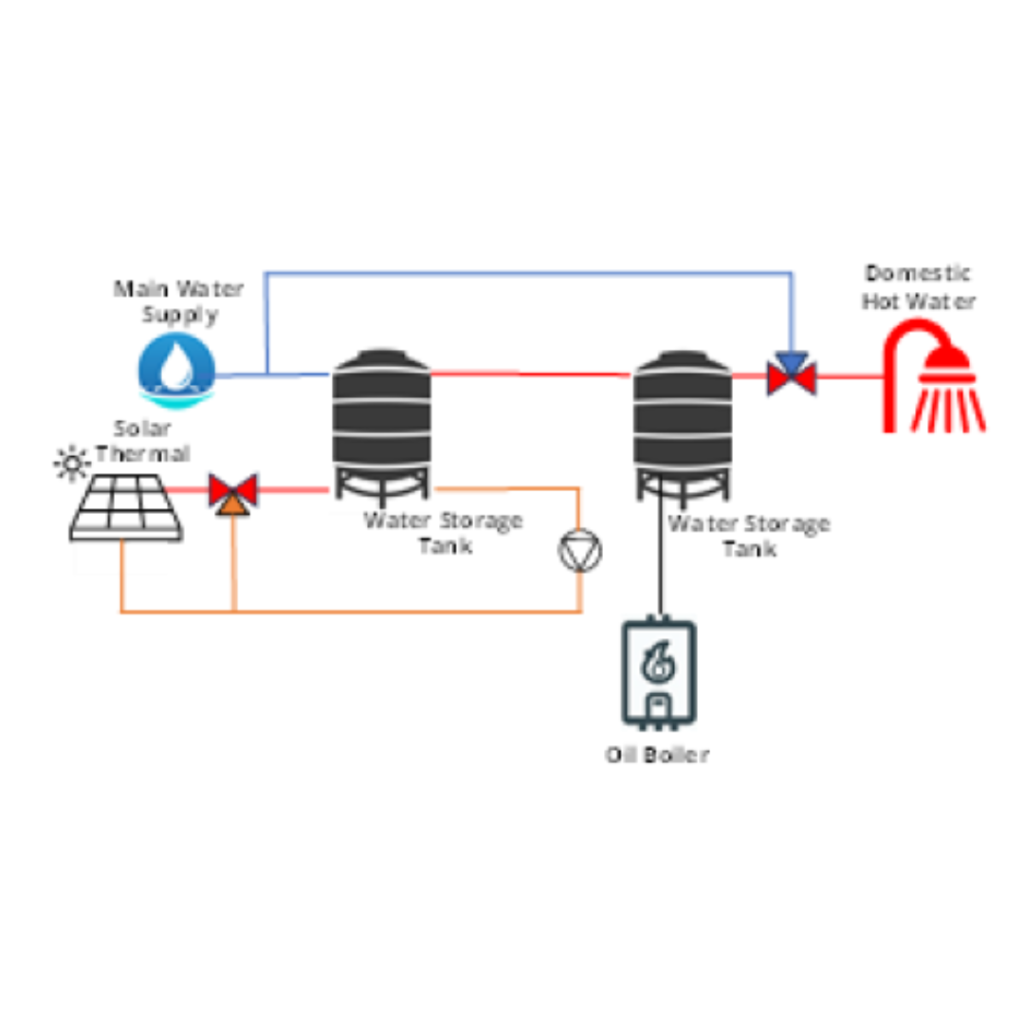 Cutting oil & solar thermal energy in Montauk | NYSERDA case study