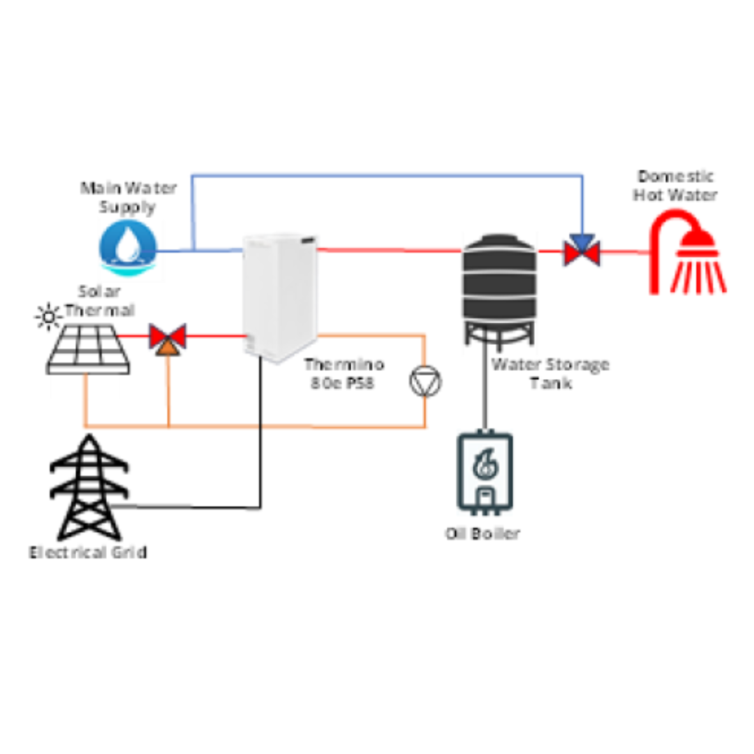 Cutting oil & solar thermal energy in Montauk | NYSERDA case study