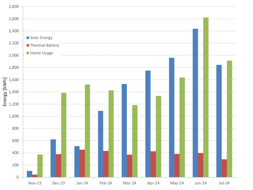 Reducing Fossil Fuel Reliance with Thermal Storage in Long Island, NY ...